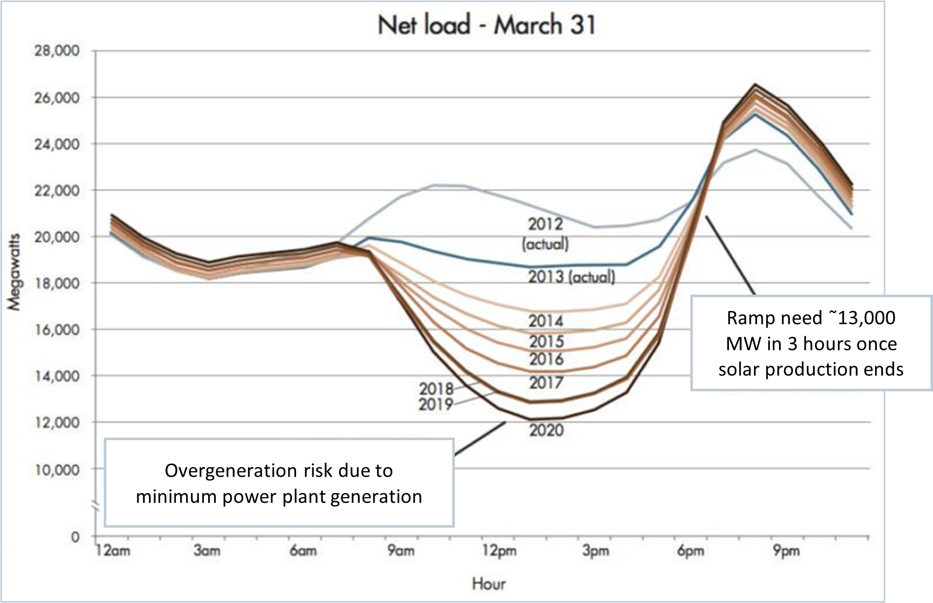 Part II: Electricity - Your Questions Answered - Brightworks Sustainability